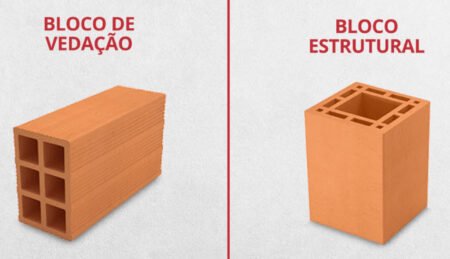 6 Tipos de Tijolo Cerâmico - Guia Completo para Construção - Papo de ...