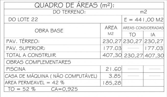 Taxa De Ocupação E índice De Aproveitamento Como Calcular