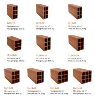 6 Tipos de Tijolo Cerâmico - Guia Completo para Construção - Papo de ...